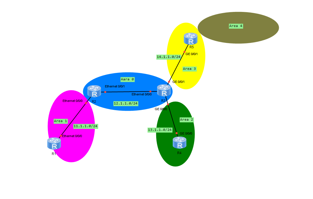 OSPF五类LSA类型详解_ospf 5类lsa-CSDN博客