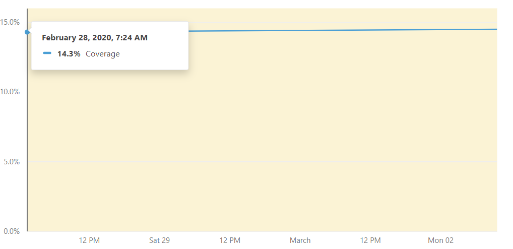 sonar集成jacoco接口功能测试覆盖率_sonar.coverage.jacoco.xmlreportpaths-CSDN博客
