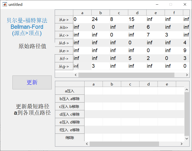 基于MATLAB的最短路径 贝尔曼-福特 Bellman-Ford算法_贝尔曼福特matlab算法-CSDN博客
