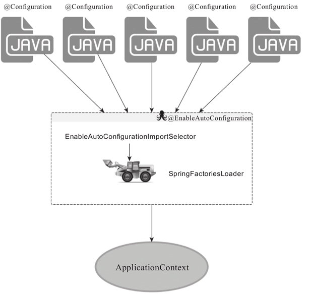 SpringBoot入门之一 单体项目_springboot单体项目-CSDN博客