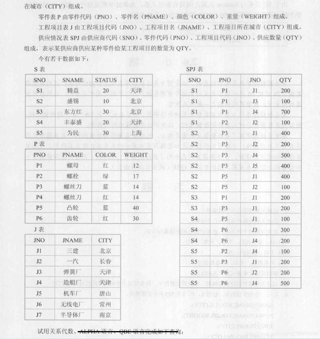 数据库作业3：第二章课后题某一属性组的值能唯一地标识一个元组则称该属性组为 Csdn博客 