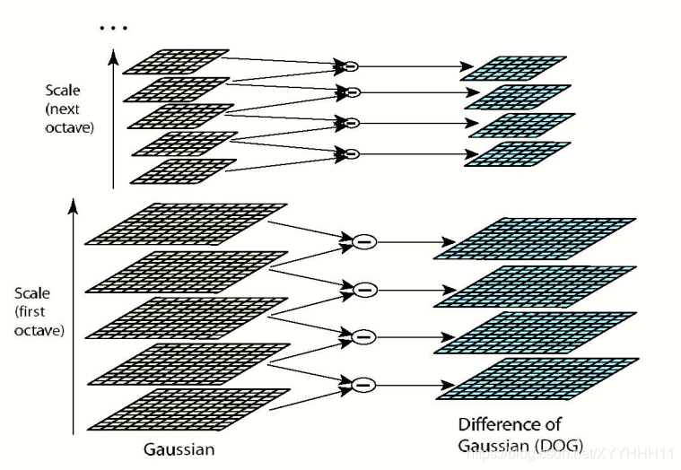 计算机视觉——sift描述子sift描述子是如何获得旋转鲁棒性的 Csdn博客