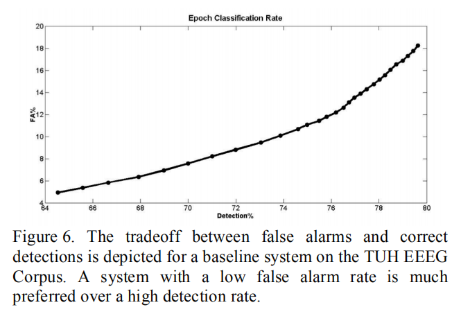 笔记2（基础实验介绍）-THE TUH EEG CORPUS: A Big Data Resource for Automated EEG Interpretation（论文）_the tuh ...