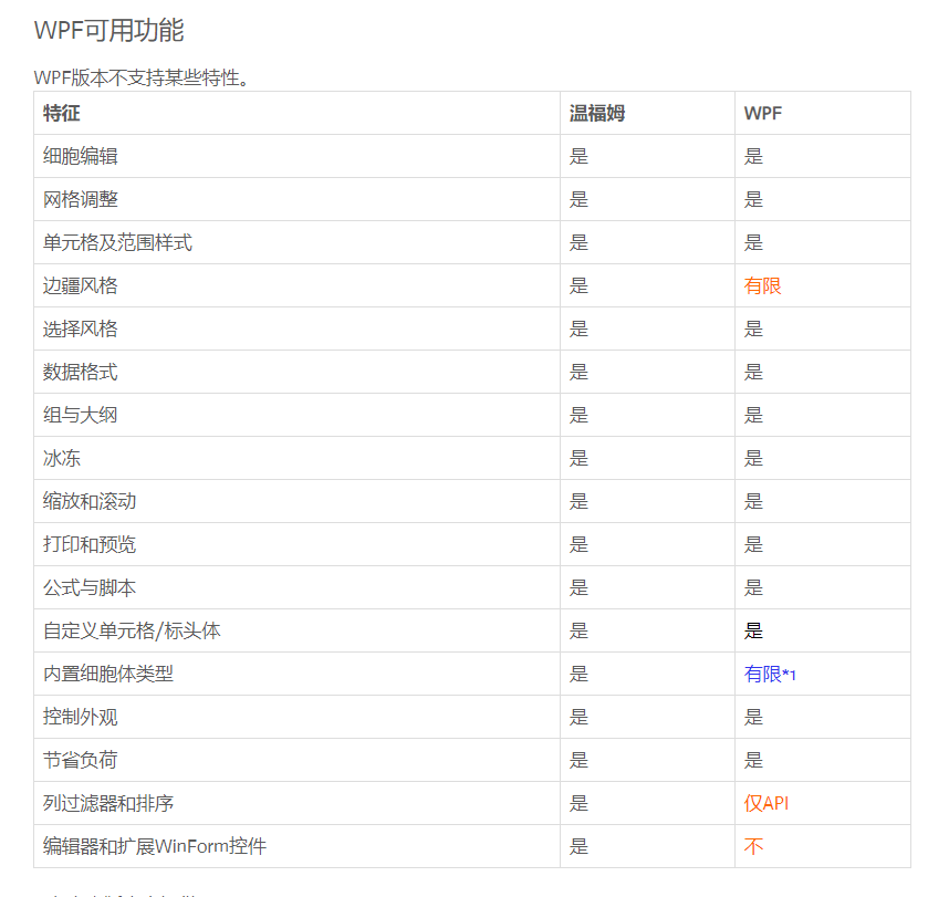 WPF 学生成绩管理工具开发笔记(10) ——ReoGrid应用_reogrid保存-CSDN博客