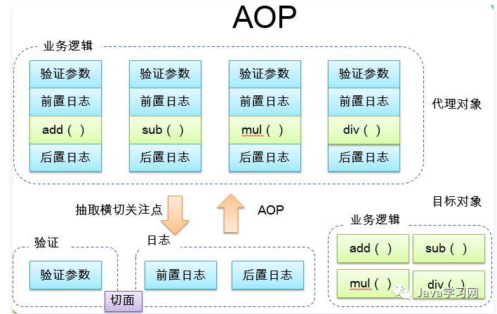 Springboot面向切面编程和mybatis Plus代码生成mybatisplus新增前切面 Csdn博客