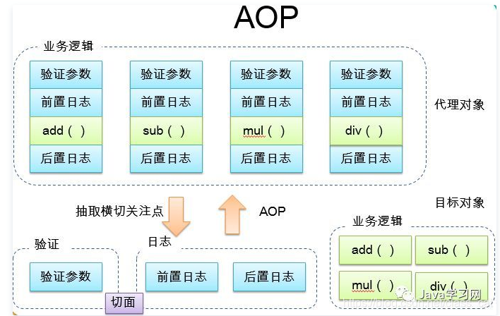 Springboot面向切面编程和mybatis Plus代码生成mybatisplus新增前切面 Csdn博客