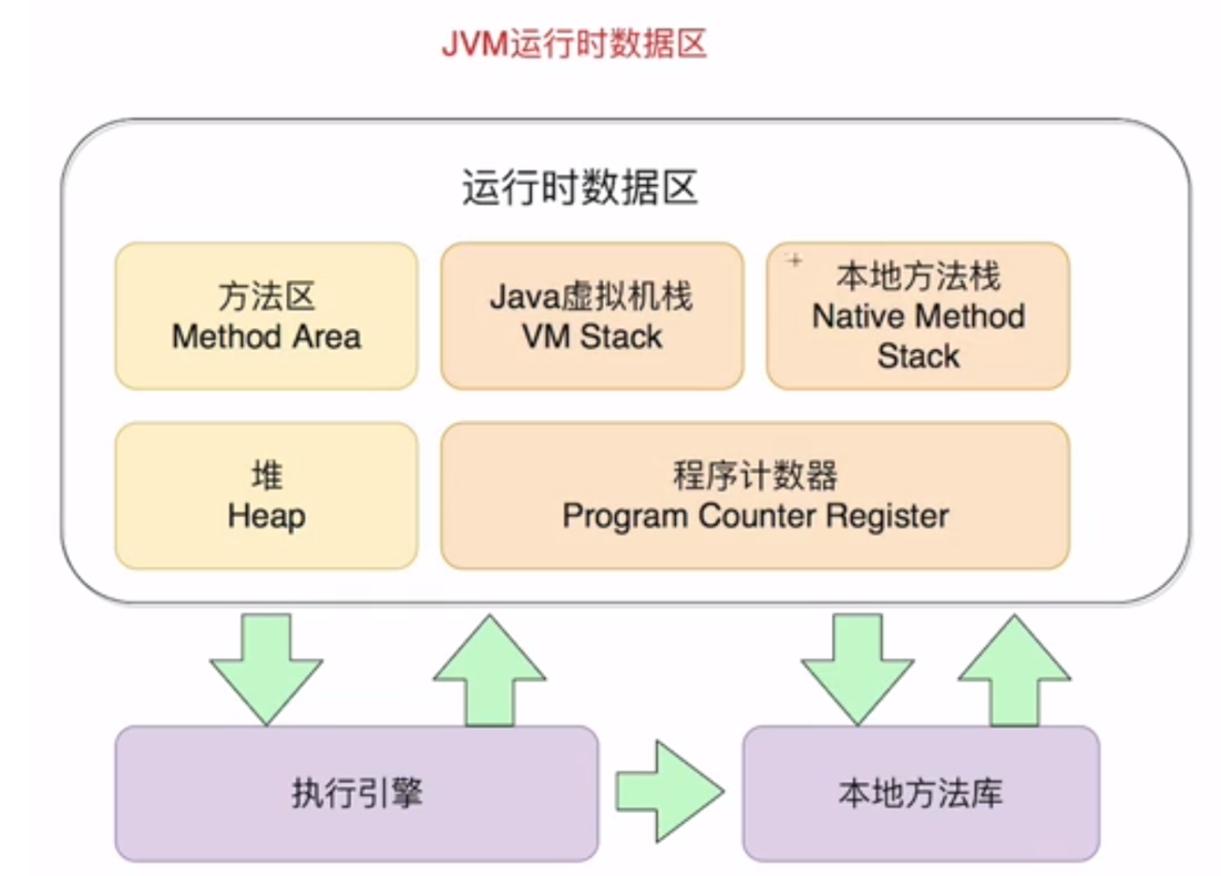 JVM篇--JAVA内存区域详解_java内存分布详解-CSDN博客