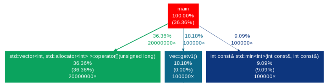 【C++】 函数返回vector_c++ 返回vector-CSDN博客