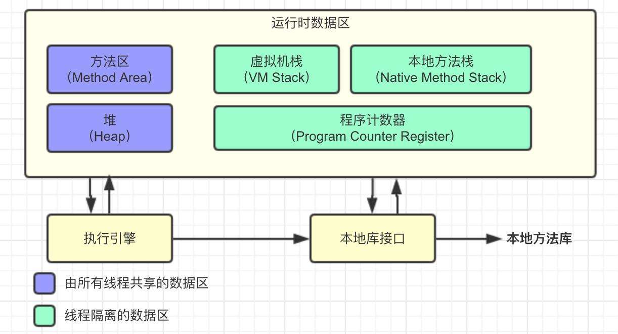 New一个对象，内存到底做了些什么？java中new一个对象的是开辟的什么空间 Csdn博客 