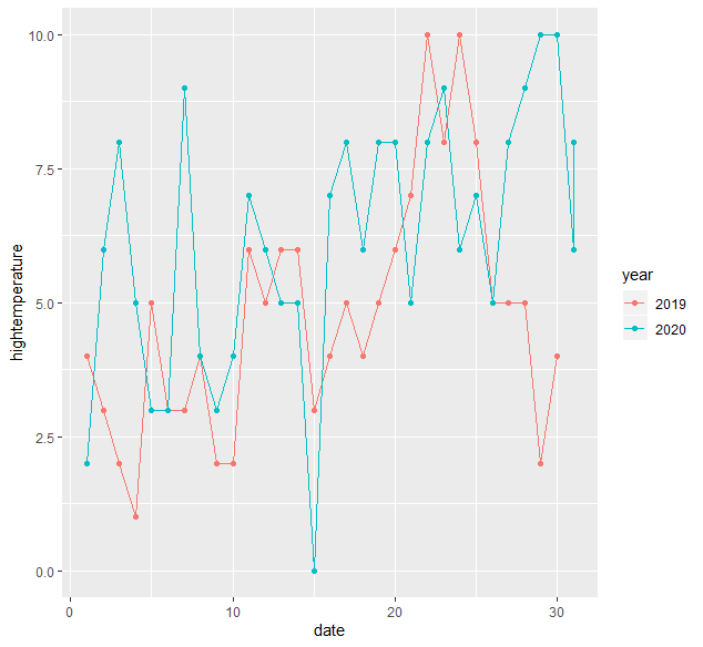 R语言折线图 line chart_r 折线图_santiagoru的博客-CSDN博客