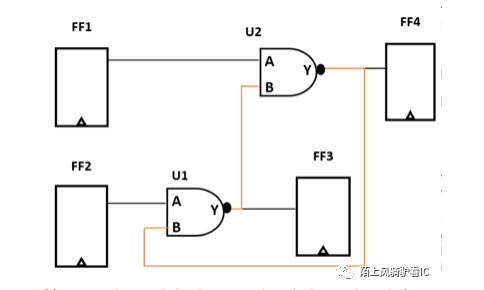 组合逻辑环（Combinational Loop）-CSDN博客