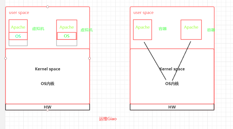 Docker容器化应用实战——部署wordpress容器化部署wordpress总结 Csdn博客 