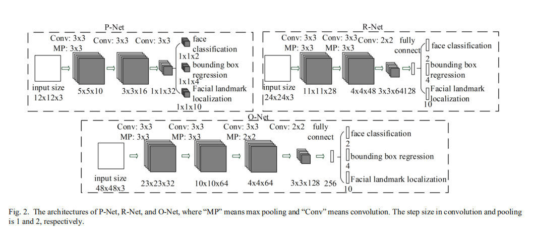 MTCNN的学习(基于pytorch)_mtcnn pytorch-CSDN博客