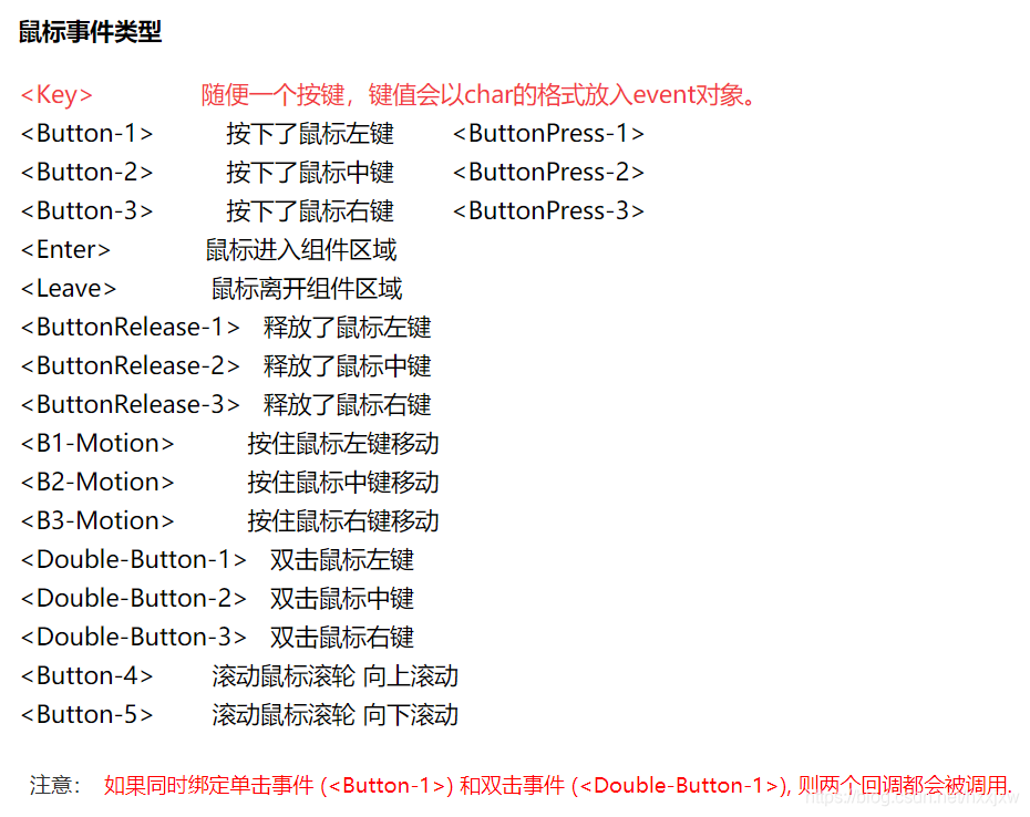 Python图形用户接口(gui)——tkinterpython Tkinter 命令行 Mainloop Csdn博客