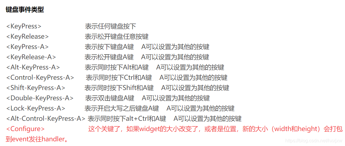 Python图形用户接口(gui)——tkinterpython Tkinter 命令行 Mainloop Csdn博客