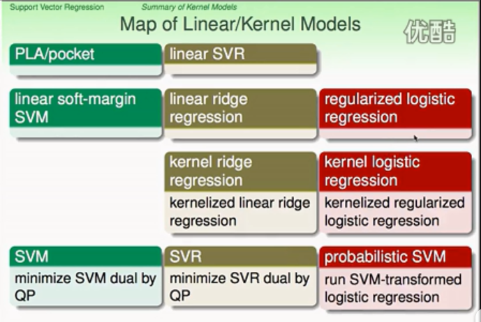 机器学习----linear models和kernel models总结-CSDN博客