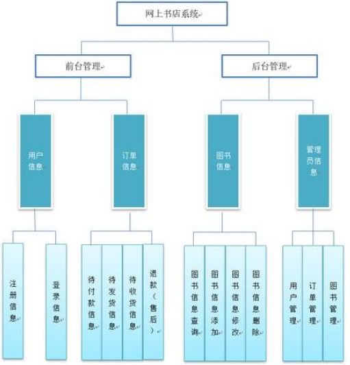 项目管理表格模板/实用表格-WBS及WBS字典_wbs表格模板-CSDN博客