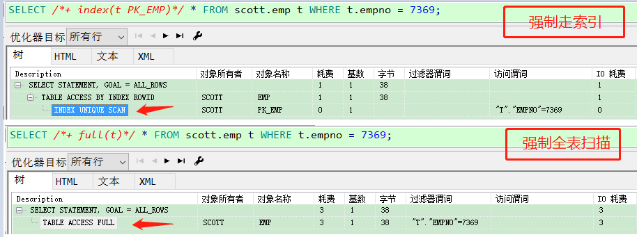 Oracle hint 详解（/*+ index(t idx) */）_oracle hint index-CSDN博客