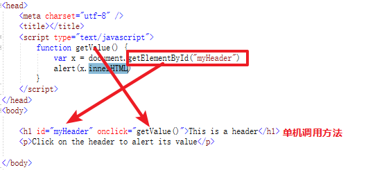 浅析dom【document Object Model（文档对象模型）】 Csdn博客 