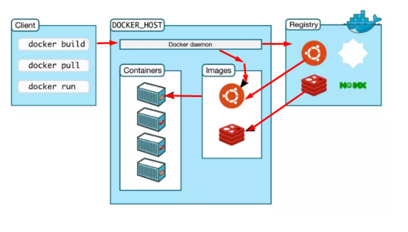 docker容器化应用实战——部署wordpress_容器化部署wordpress总结-CSDN博客