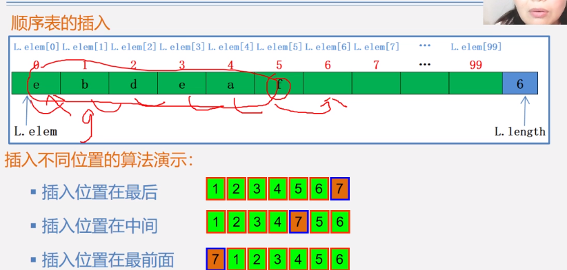 数据结构与算法（青岛大学 王卓老师）——学习笔记（第2周）数据结构赵海英和王卓 Csdn博客
