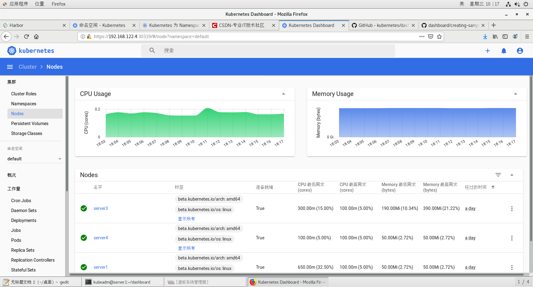 Enterprise-level container technology k8s resource monitoring ...