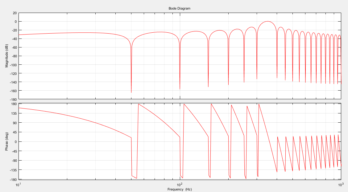 bode图处理----当相频特性曲线纵坐标超过正负180度_相频特性什么时候加上180度-CSDN博客