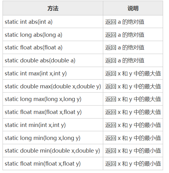 Java Math类的常用方法java Math运算 Csdn博客 