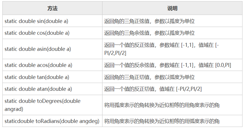 Java Math类的常用方法 Java Math运算 Csdn博客