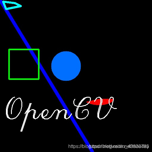 Python【opencv计算机视觉库】opencv模块cv2常用函数用法(全)thickness Cv2 Csdn博客