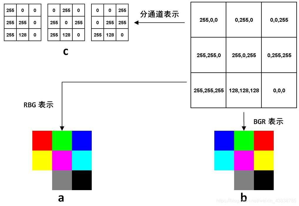 Python【opencv计算机视觉库】opencv模块cv2常用函数用法(全)thickness Cv2 Csdn博客