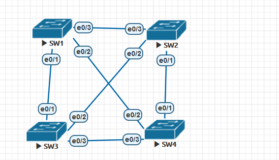 QinQ配置案例_dot1q-tunnel-CSDN博客