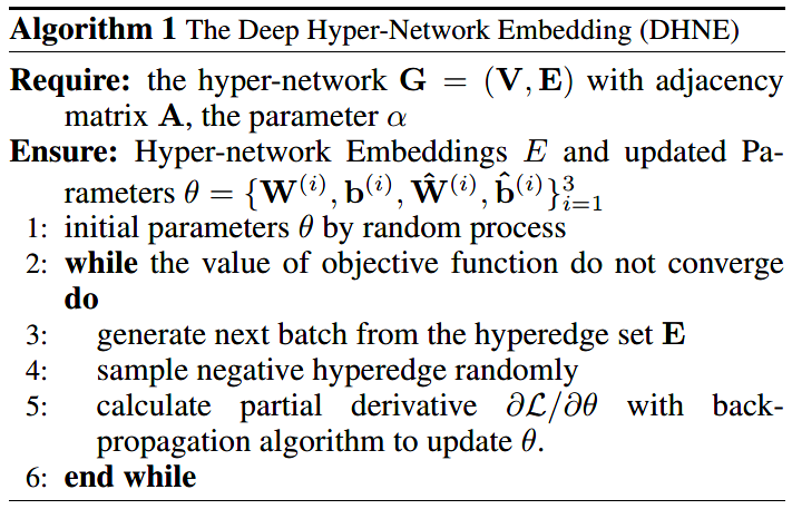 【论文解读 AAAI 2018 | DHNE】Structural Deep Embedding for Hyper-Networks-CSDN博客