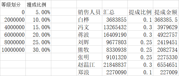 【excel2019十一：vlookup函数】【使用vlookup函数跨表引用通配符查找模糊匹配数字格式问题hlookup 