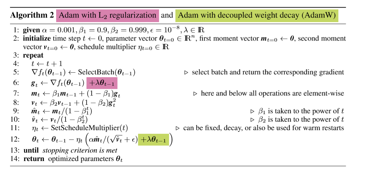 pytorch中Adam优化器源码解读_adam源码-CSDN博客