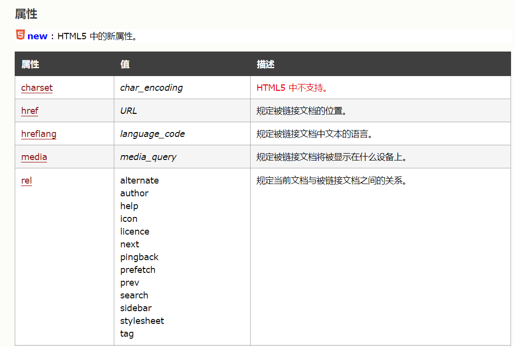 HTML5 DIV+CSS综合运用_项目1 设计《中国教育网络》杂志简介 csdn-CSDN博客