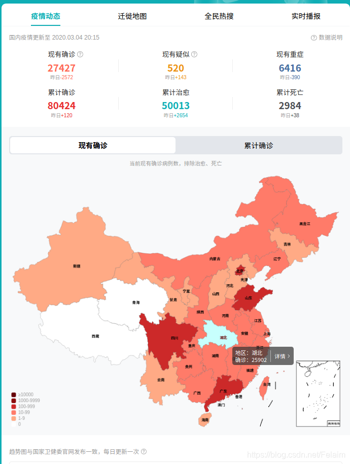 Jupyter Notebook的常用快捷键jupyter Notebook插入cell快捷键 Csdn博客 8826
