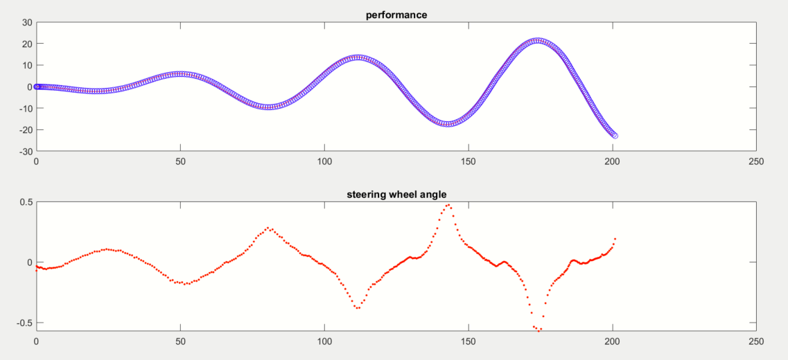 LQR轨迹跟踪算法Python/Matlab算法实现_代码(2)_python求解连续lqr-CSDN博客