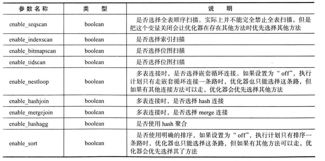 21.pgsql中的执行计划explain_pgsql explain_Lei_Da_Gou的博客-CSDN博客