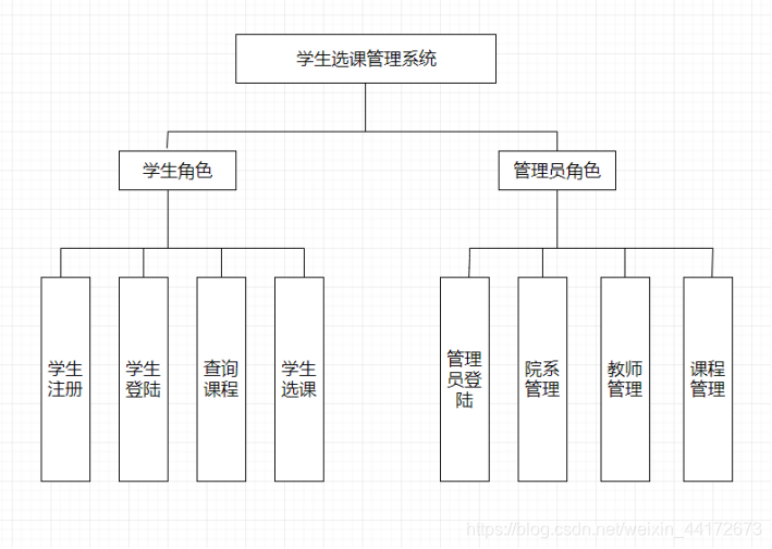 基于eclipse和mysql编写的学生选课系统eclipsemysql学生选课系统 Csdn博客