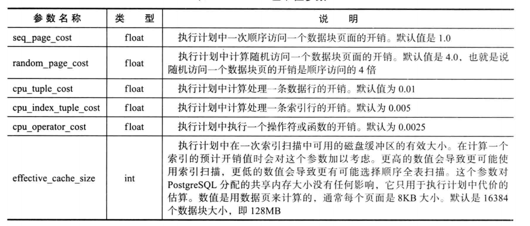 21.pgsql中的执行计划explain_pgsql explain_Lei_Da_Gou的博客-CSDN博客