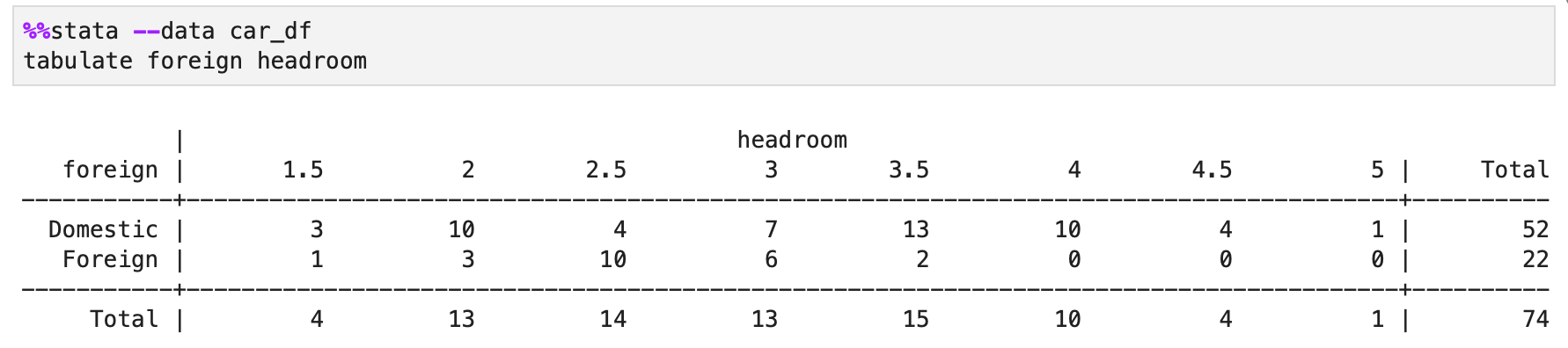 在Python中使用Stata：IPyStata介绍_爱吃汉堡薯条的博客-CSDN博客