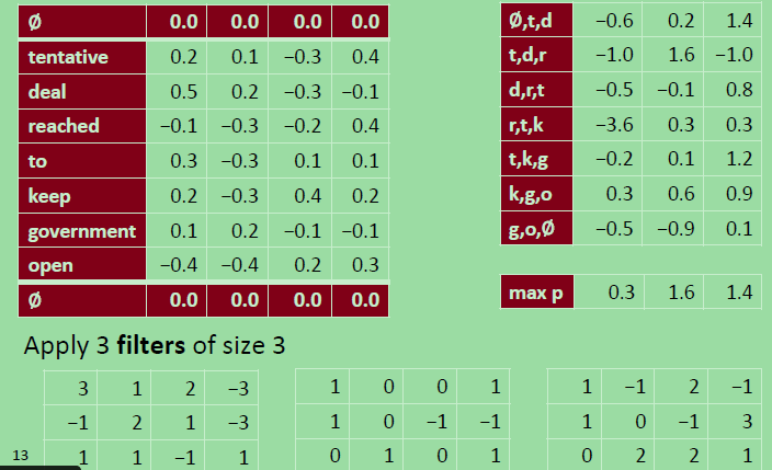 CNN在NLP中的应用_cnn nlp-CSDN博客