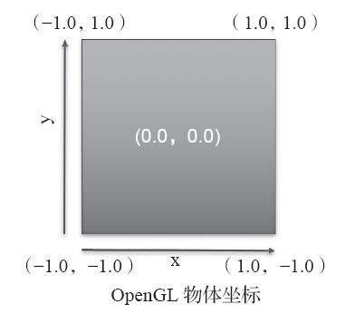 Android OpenGL ES视频渲染（一）GLSurfaceView_glsurfaceview.renderer 渲染mp4-CSDN博客