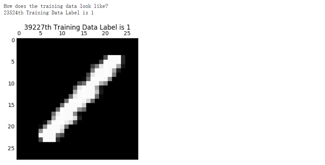 Minst数据集简介_minst的作者_关关雎鸠儿的博客-CSDN博客