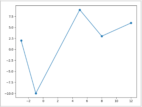 Python matplotlib简单实例（入门）_matplotlib例子-CSDN博客