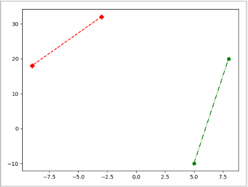 Python matplotlib简单实例（入门）_matplotlib例子-CSDN博客