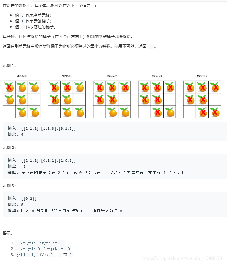 题994、腐烂的橘子腐烂苹果 天数 Leetcode Csdn博客