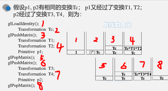 Opengl中各种变换的原理以及对应的opengl函数使用opengl中的函数进行二维平行、旋转和比例等变换 Csdn博客