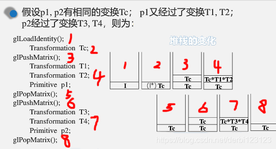 Opengl中各种变换的原理以及对应的opengl函数使用opengl中的函数进行二维平行、旋转和比例等变换 Csdn博客